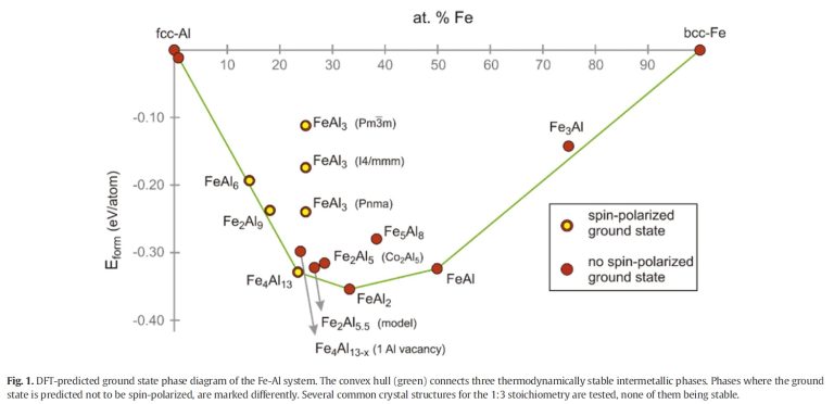 phase diagrams - compmatphys